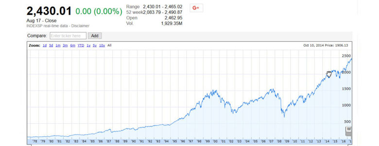 An Emoji Guide to Investing - Neligan Financial