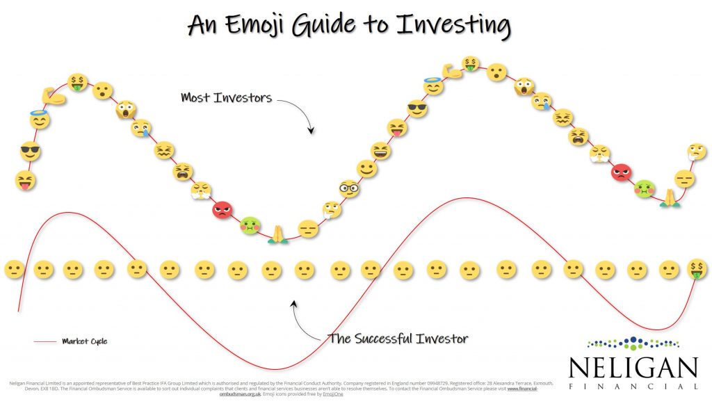An Emoji Guide to Investing - Neligan Financial