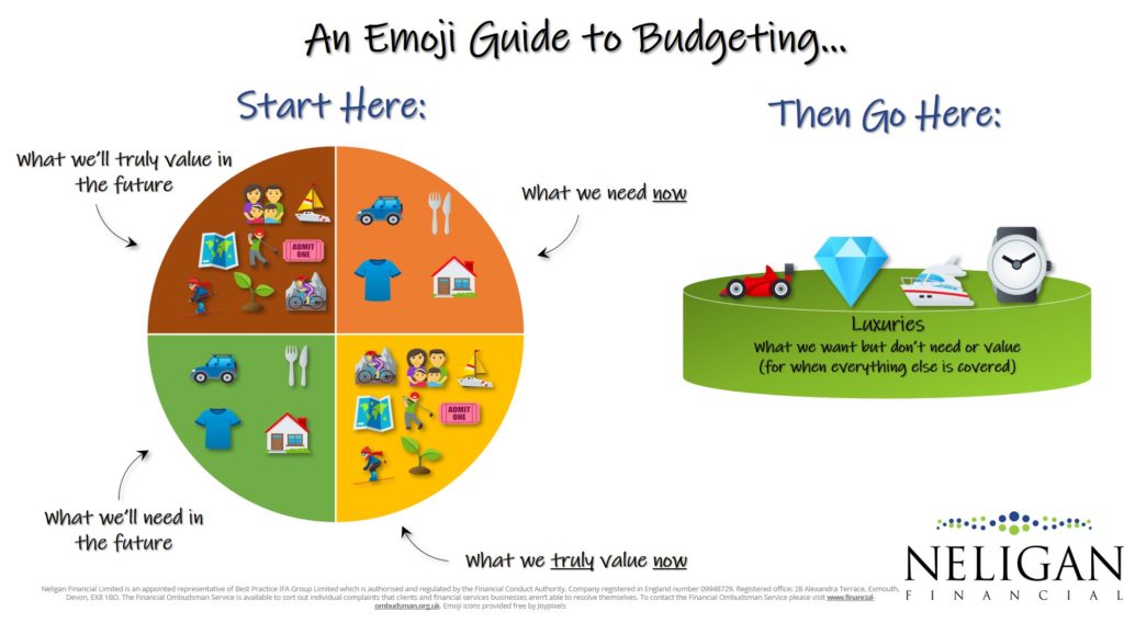 An Emoji Guide to Budgeting - Neligan Financial