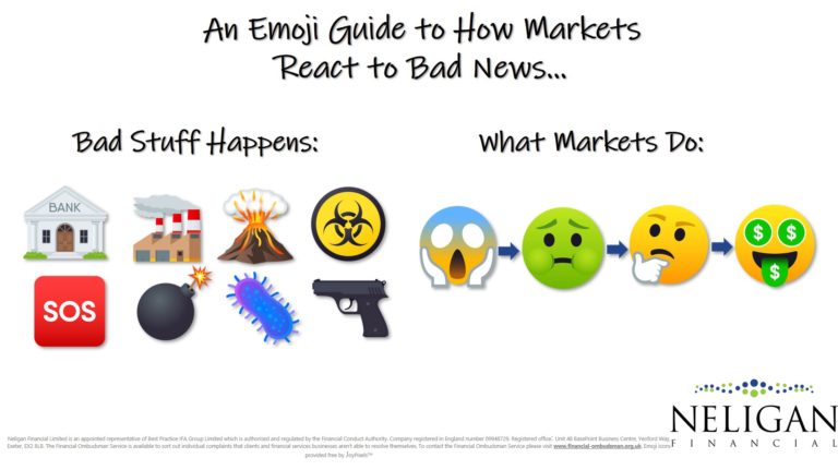 An Emoji Guide to Investing - Neligan Financial