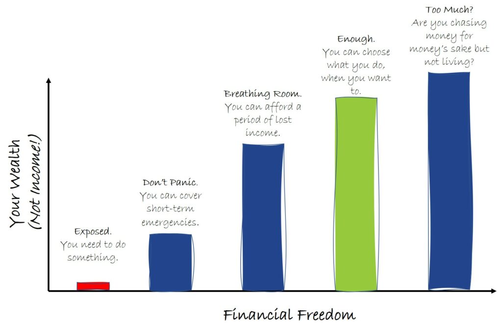 The Hierarchy of Financial Freedom - Neligan Financial